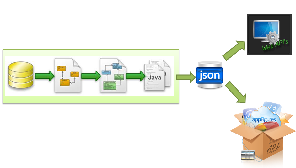當jpa 遇到 Json 偷懶是進步的動力 阿貝好威的實驗室