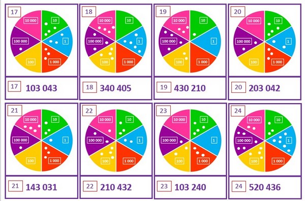 Remue Méninge: Décomposition de grands nombres