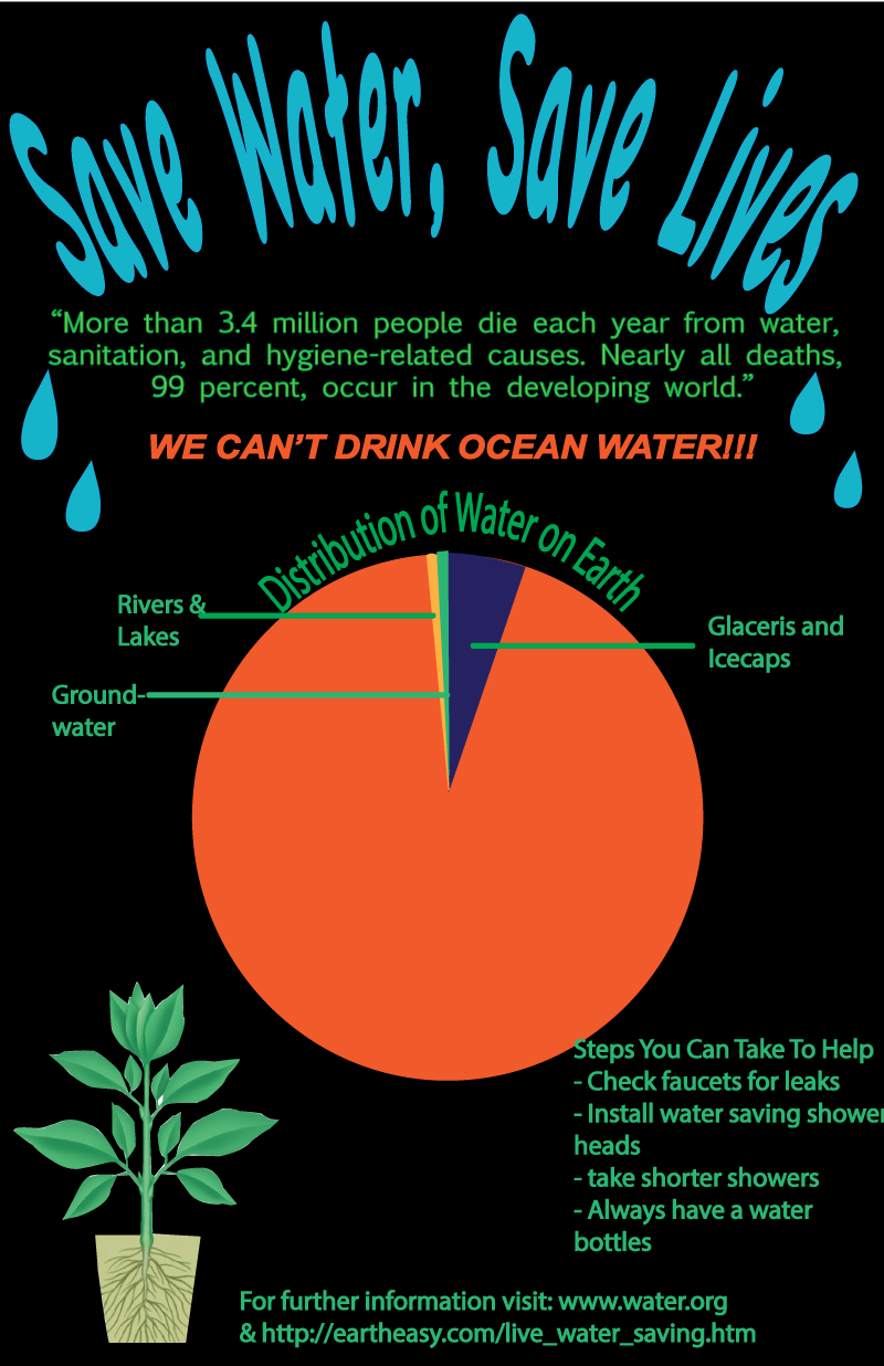Graphics : Save Water PSA