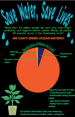 Graphics : Save Water PSA