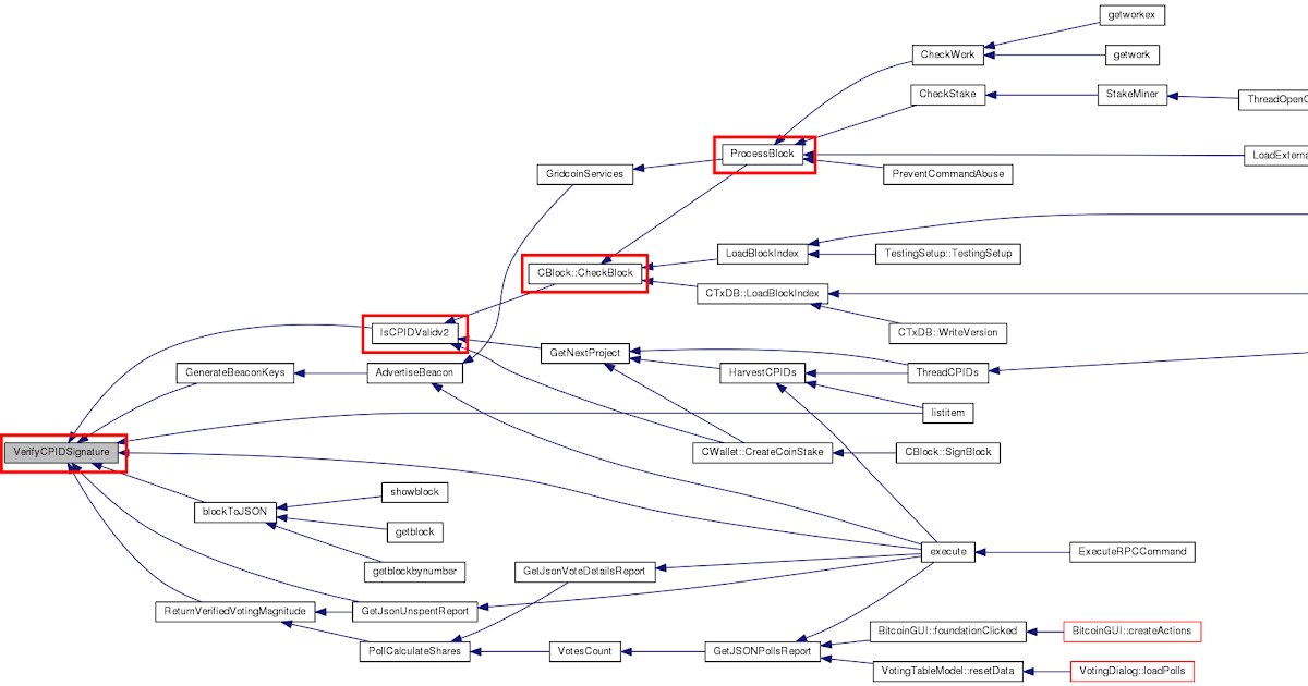 Gridcoin - The Bad - MANAGEMENT SERVER PRO