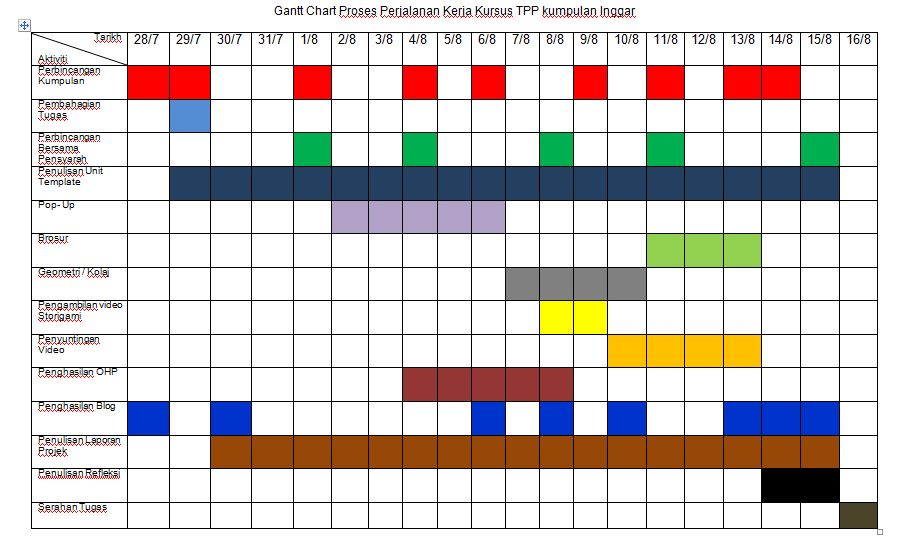 The Little Mathematician