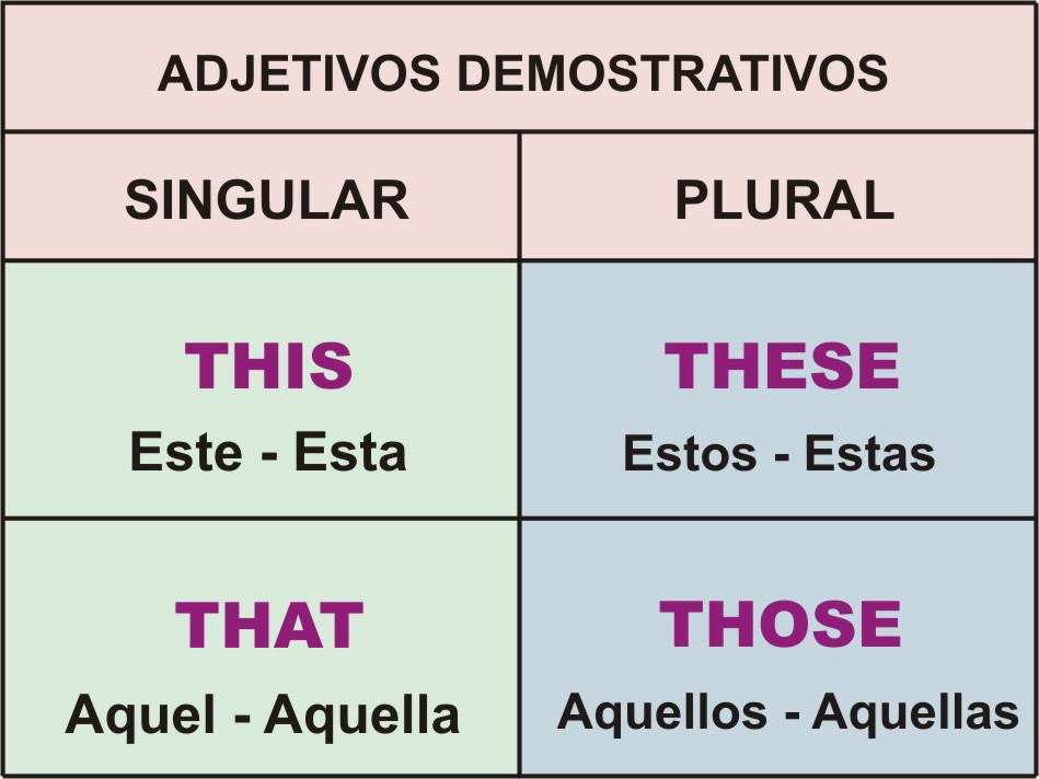 ENGLISH COLSAM DEMONSTRATIVES 6 STUDENTS english-colsam-demonstratives-6-students