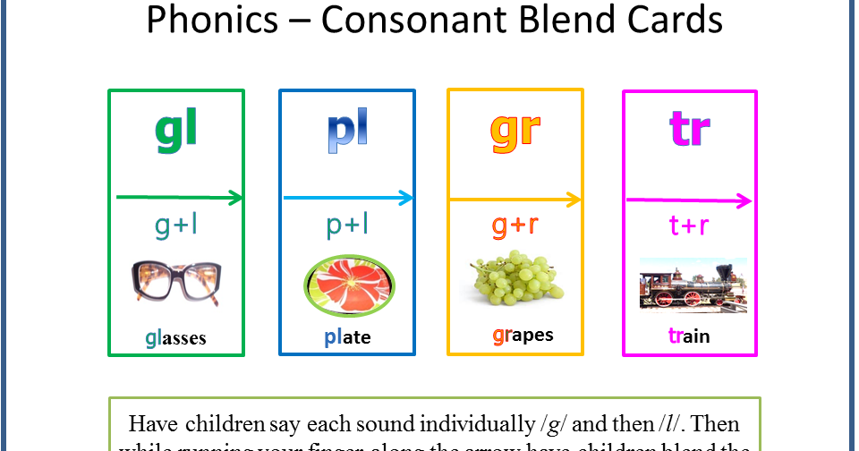 Reading2success: Consonant Blend Cards, Sorting Activity and Bingo Game