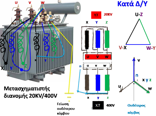ΗΛΕΚΤΡΟΛΟΓΟΙ 1ης ΕΠΑΣ ΟΑΕΔ ΘΕΣΣΑΛΟΝΙΚΗΣ: ΣΥΣΤΗΜΑΤΑ ΓΕΙΩΣΕΩΝ (ΑΜΕΣΗ ΚΑΙ ...