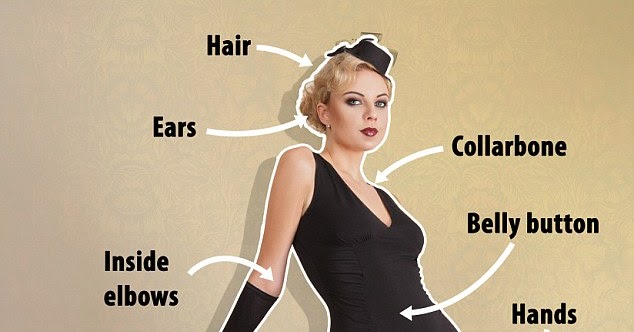 9 Places To Apply Perfume