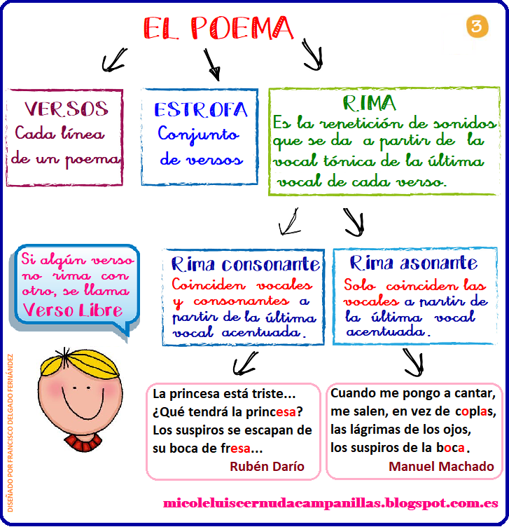 Mi cole Luis Cernuda, Campanillas.: T.5 - 4º "El ritmo y la métrica"