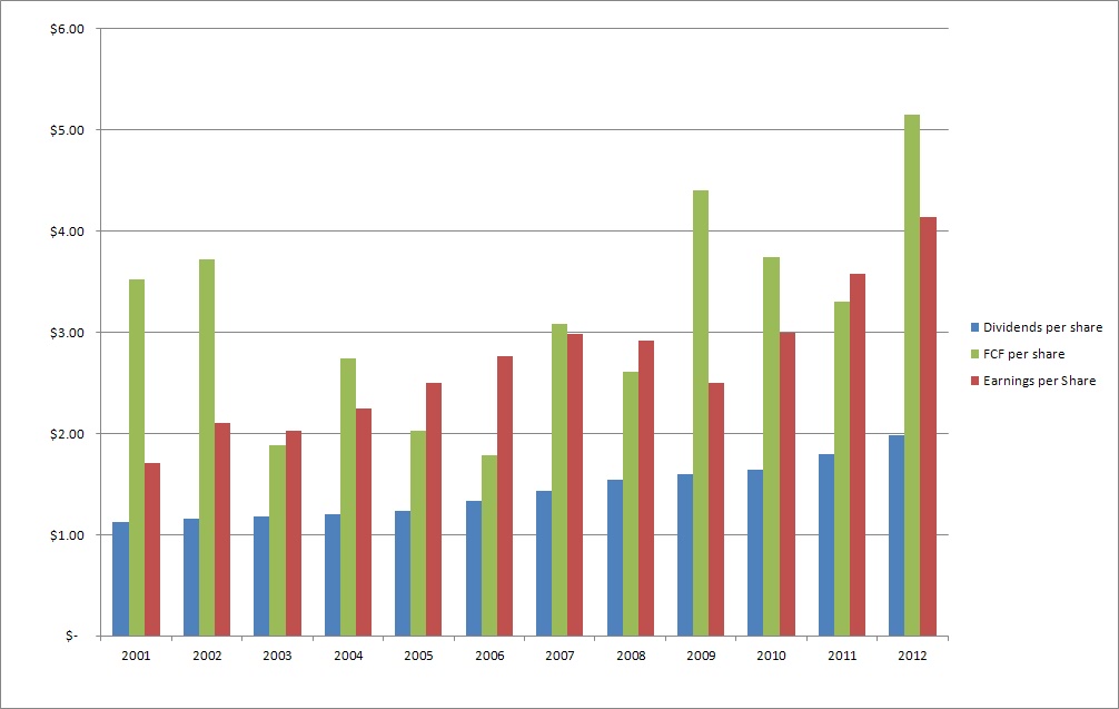 Genuine Parts Company Dividend Stock Analysis