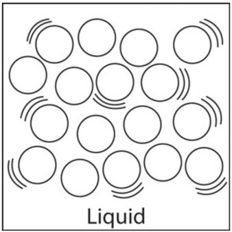 Chemistry Network: Basic Concepts (All About Matter)