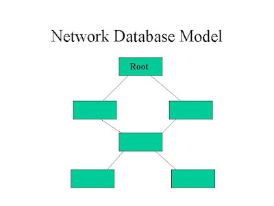 DBMS: DATA MODELS