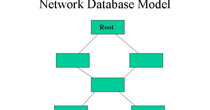 DBMS: DATA MODELS