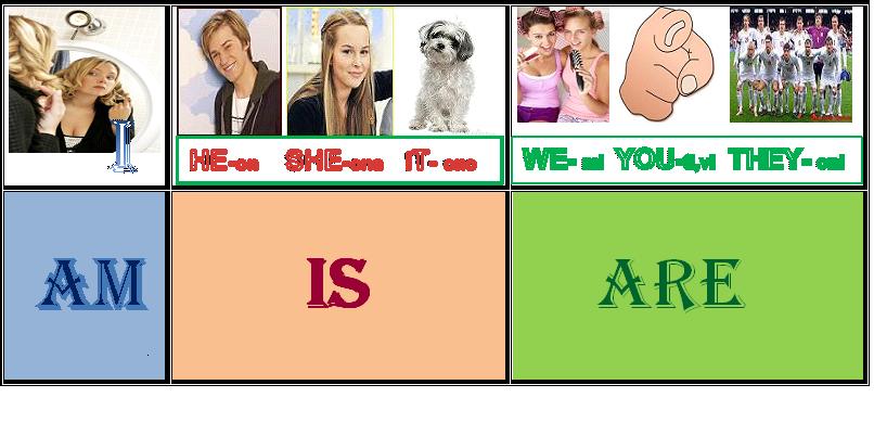 CATCHUP: PRESENT SIMPLE: "BE"