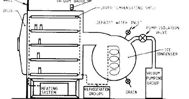 FREEZE DRYING SALAH SATU ALAT PENGERINGAN DI INDUSTRI FARMASI - Teknik ...