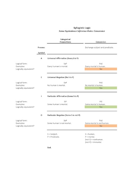Logos and Reason: Traditional Logic -- Conversion, Obversion and ...