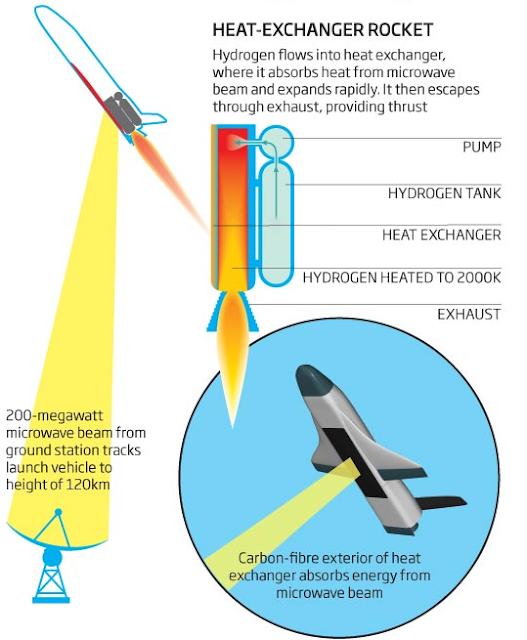 ToughSF: Laser Launch into Orbit