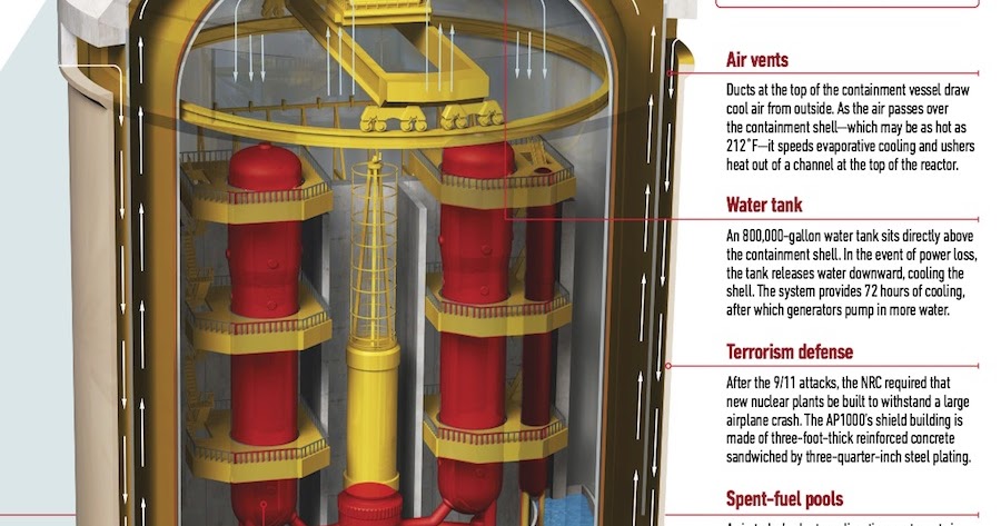 Next Big Future: China will supply Westinghouse AP1000 components to ...