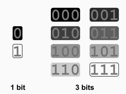 The Working Man: Bit Depth - color precision in raster images