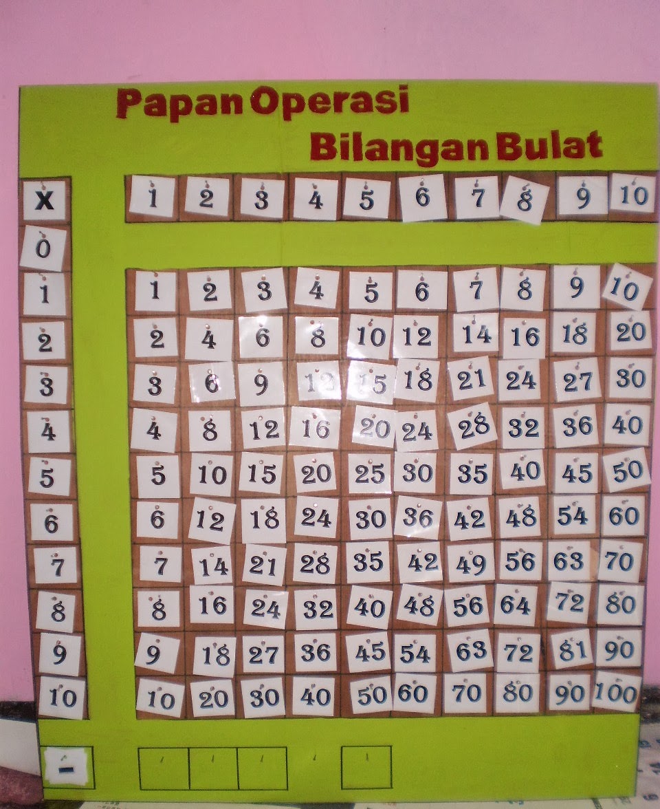 SilviaAndrianiMath.SAM: Alat Peraga (POBB) Papan Operesi Bilangan Bulat