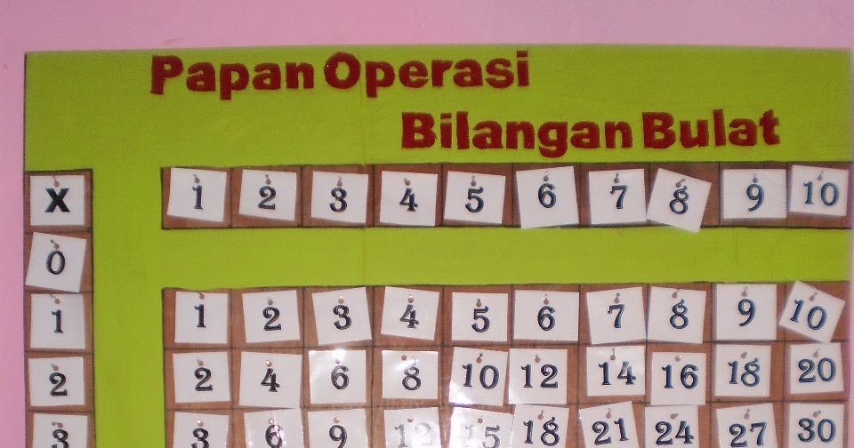 SilviaAndrianiMath.SAM: Alat Peraga (POBB) Papan Operesi Bilangan Bulat