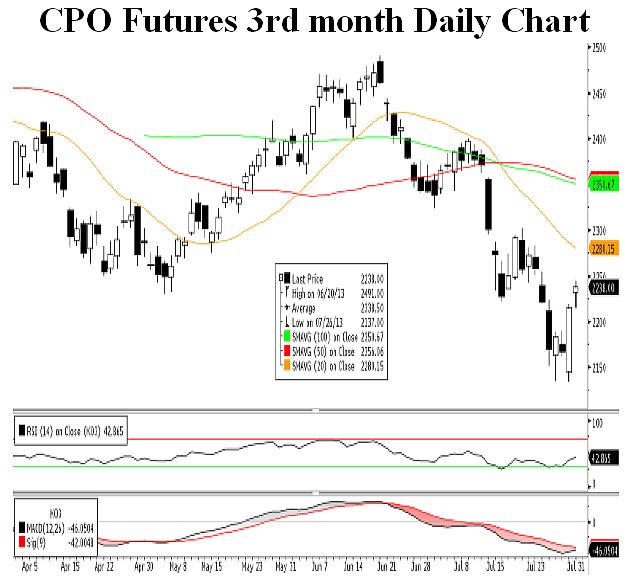 ZL's Bursa Themes : Updated commentaries and charts of FKLI, FCPO ...