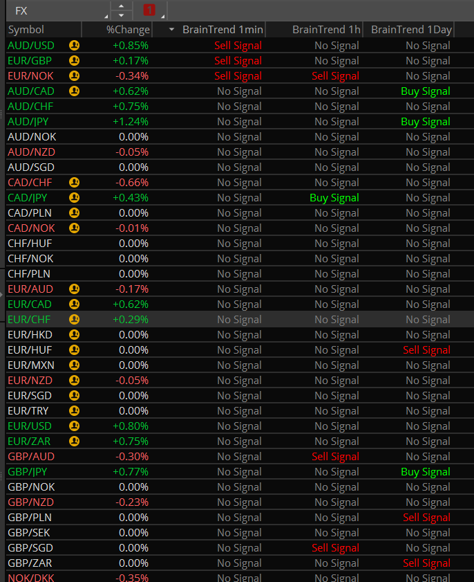 BrainTrend indicator Non-repaint screener, market radar, custom quotes ...