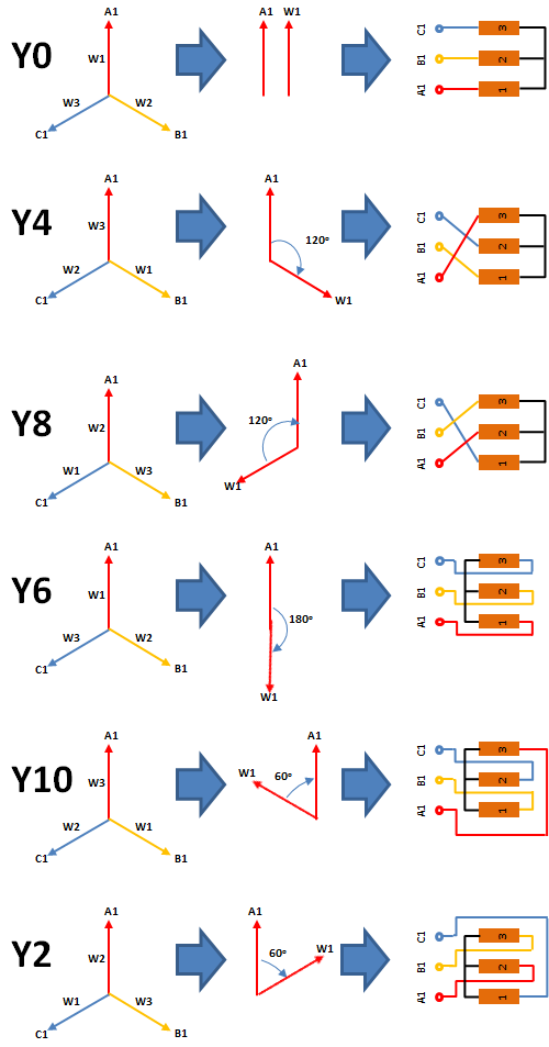 Vektor Group pada Transformator (II) | Direktori Listrik
