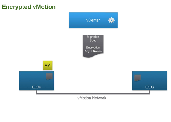vmwarethiru.blogspot.com: vSphere 6.5 VM and vMotion Encryption
