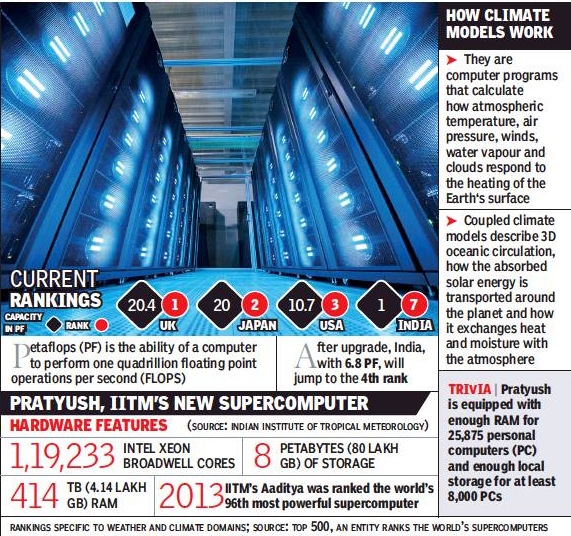 Twenty22-India on the move: New supercomputer for more accurate weather ...
