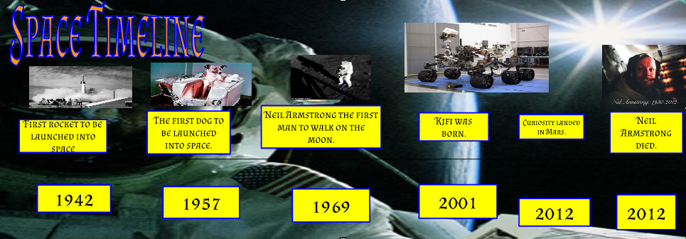 Kifi : My space Timeline By Kifi