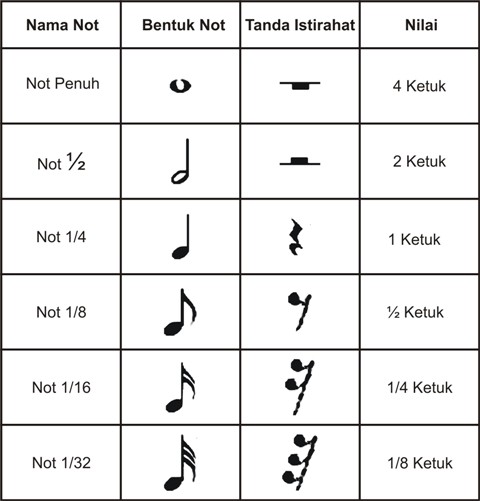 NOT BALOK : MUSIK KITA