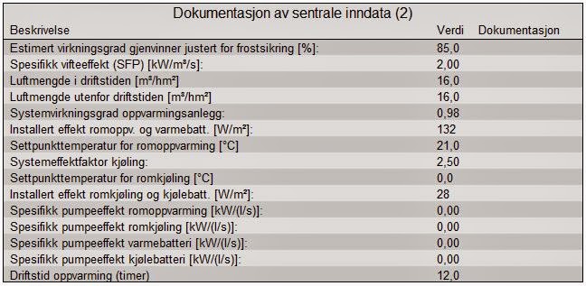 FAT-Energirådgiver-Sauda: Simien