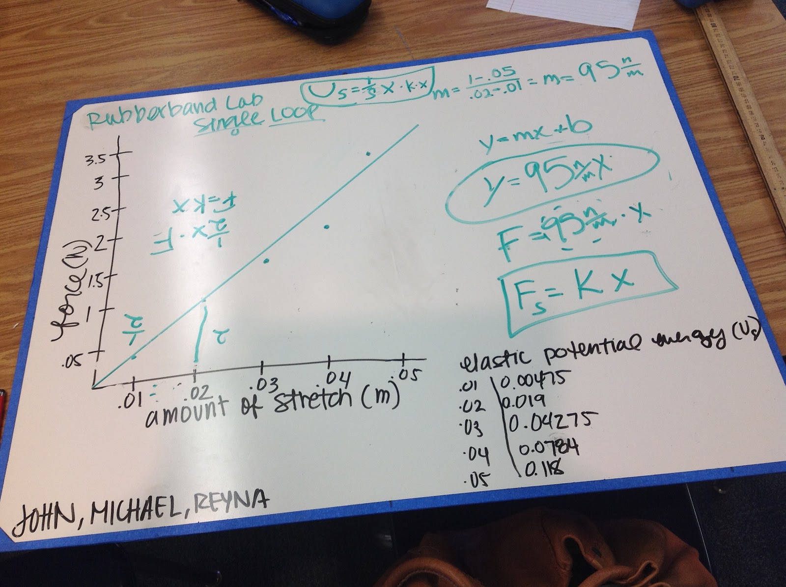 MichaelWheatonPhysics: Rubber Band Lab
