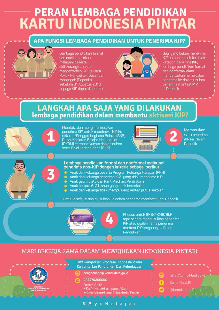 KIP (kartu Indonesia Pintar) 2016