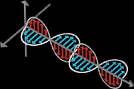 Understanding Radio Frequency Theory | War Room