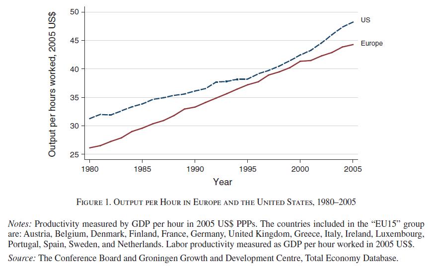 CONVERSABLE ECONOMIST: The U.S. and Europe: Productivity Puzzles and ...