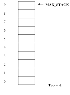Stack | IM Informatika