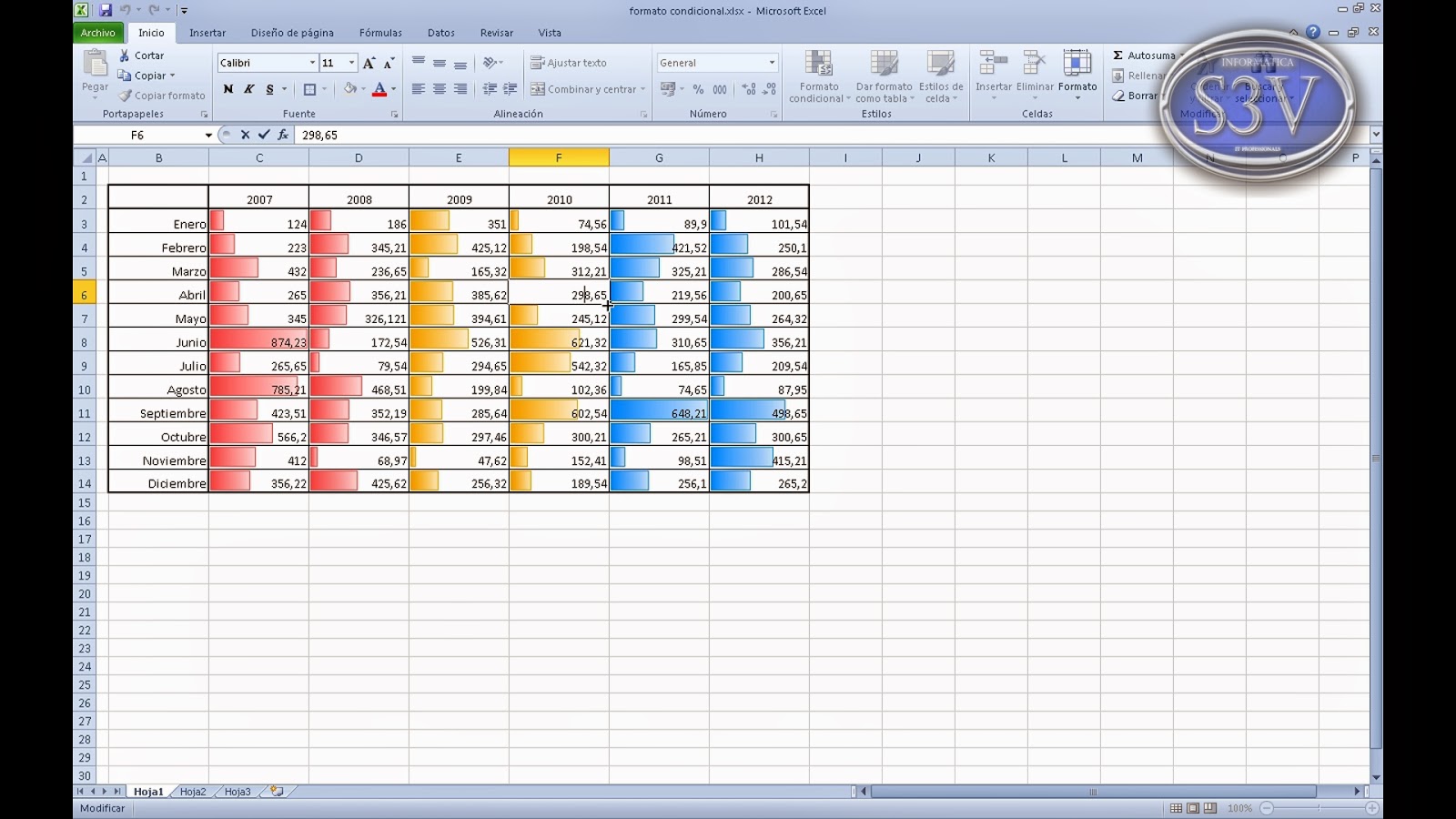 MANEJO DE SISTEMAS DE INFORMACIÓN: FORMATO CONDICIONAL