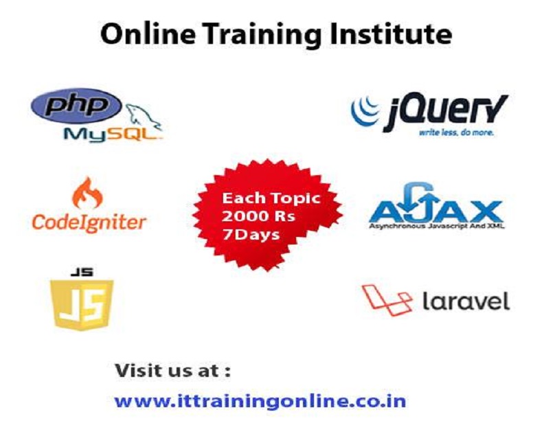 Codeigniter Interview Questions
