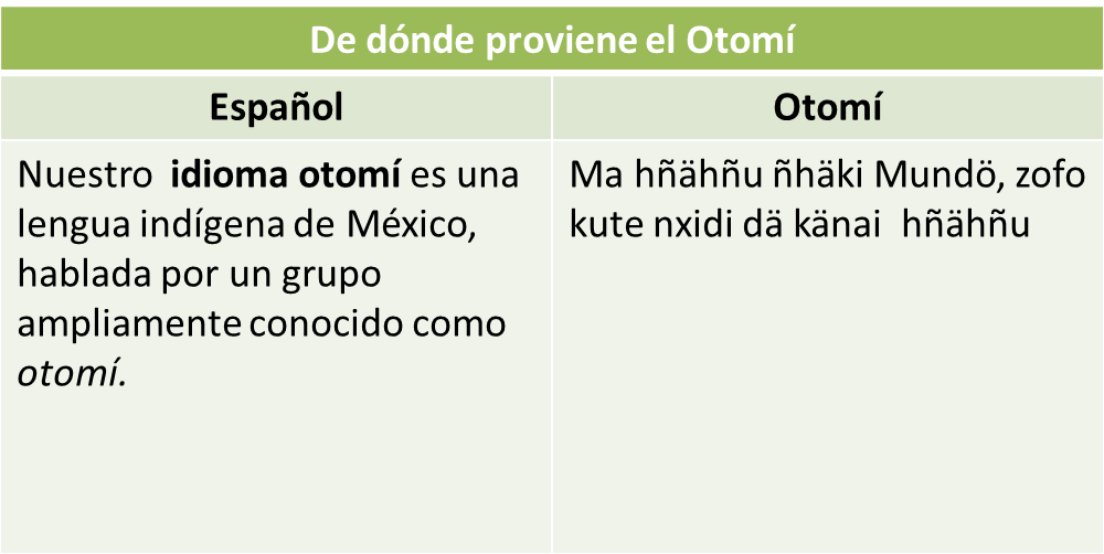 Educación Indígena. Habilidades Lingüísticas: “Lengua Otomí”