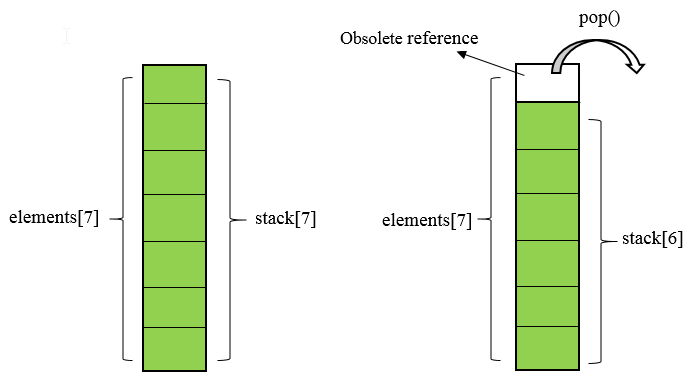 Shreyas Anand: Effective Java - Item 6 : Eliminate obsolete object ...