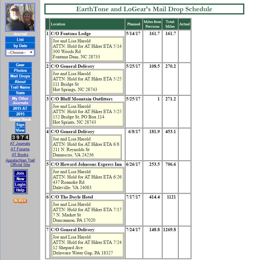 The Adventures of EarthTone and LoGear: Mail Drop List for Care Packages