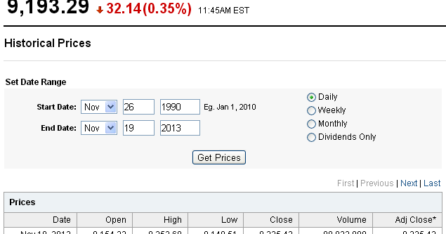 DAX German stock index (GDAXI) historical data download