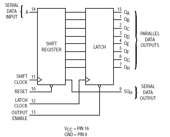 Registradores de Deslocamento - Microcontrolandos