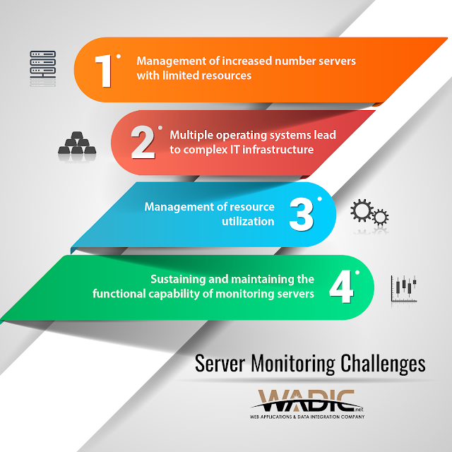 A Detailed Insight into Server Monitoring