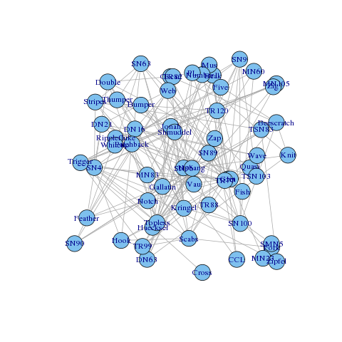 BI Future Blog: Data visualization : Network analysis with Graphviz and ...