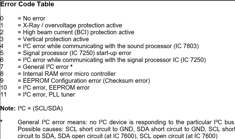 Schematic Diagrams: March 2019