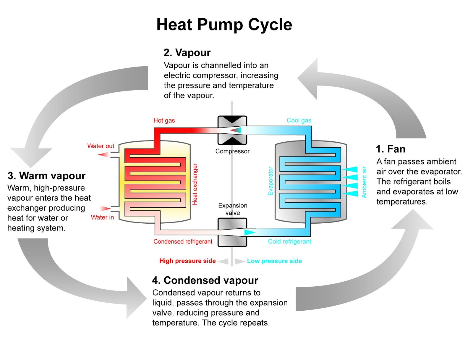 Geothermal Source Heat Pump Principle
