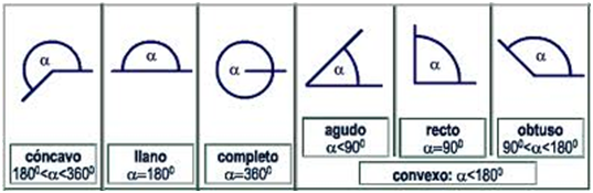 Cuaderno de Matemática: Ángulos