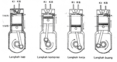Prinsip Kerja Motor Bakar
