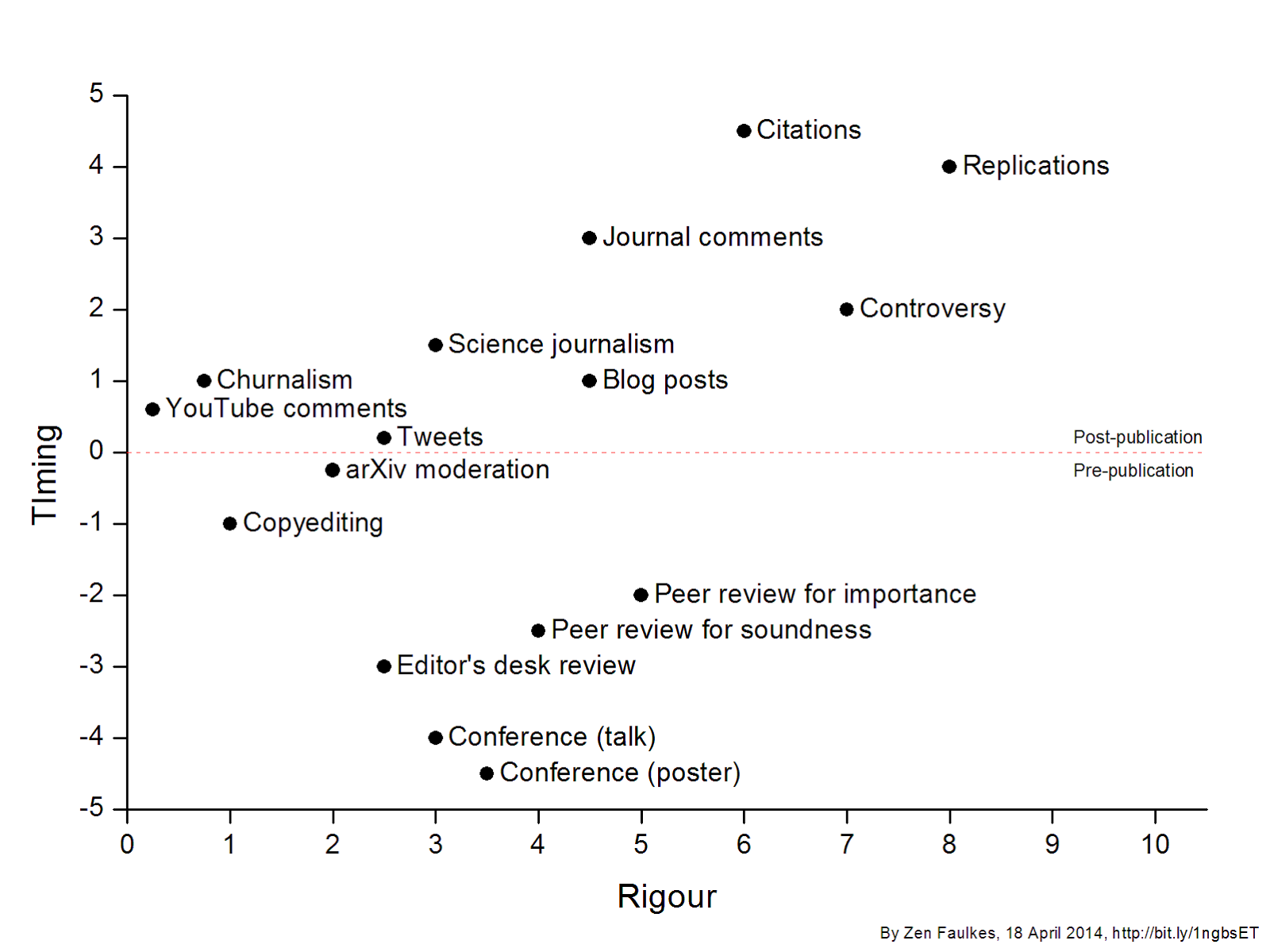 NeuroDojo: The varieties of peer review